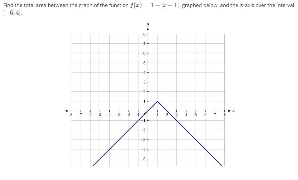 Solved Find the total area between the graph of the function | Chegg.com