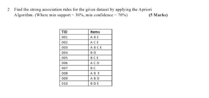 Solved 2 Find the strong association rules for the given | Chegg.com
