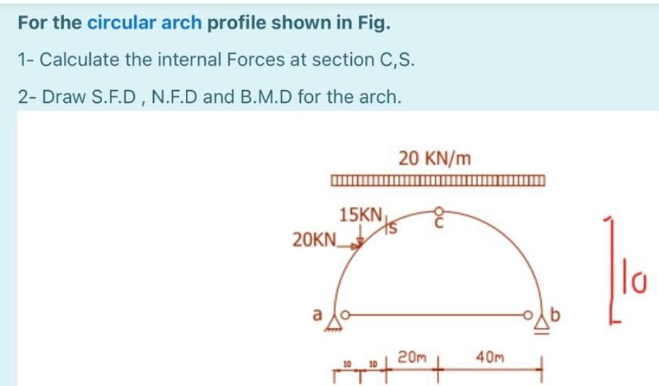 Solved For the circular arch profile shown in Fig. 1- | Chegg.com