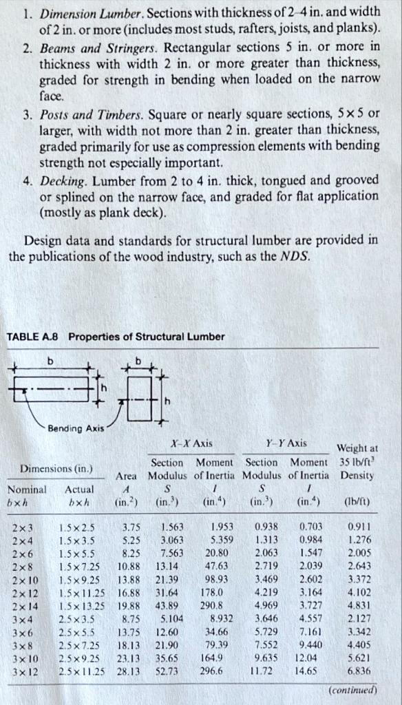 Solved Given: \#1 Grade Douglas-Fir Larch, 20ft, W =800lb/ft | Chegg.com Solved Given: \#1 Grade Douglas-Fir Larch, 20ft, W =800lb/ft | Chegg.com