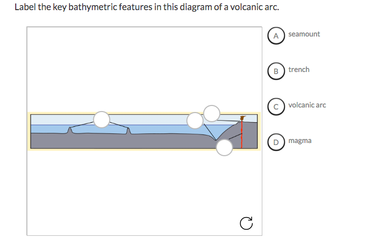 Solved Label the key bathymetric features in this diagram of | Chegg.com