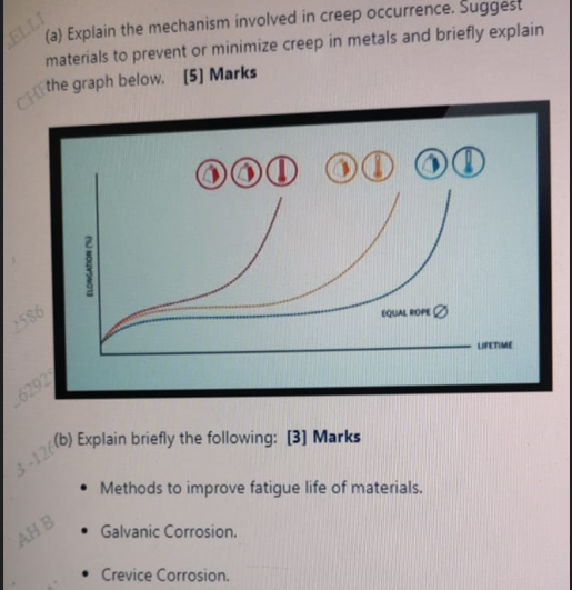 Solved (a) Explain the mechanism involved in creep | Chegg.com