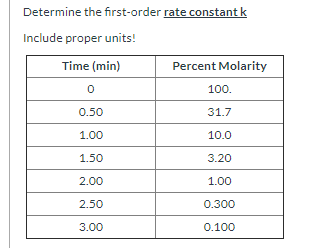 Solved Determine the first-order rate constant k Include | Chegg.com