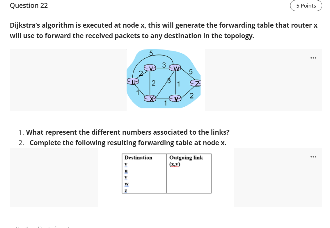 Solved Question 22 5 Points Dijkstra's algorithm is executed | Chegg.com
