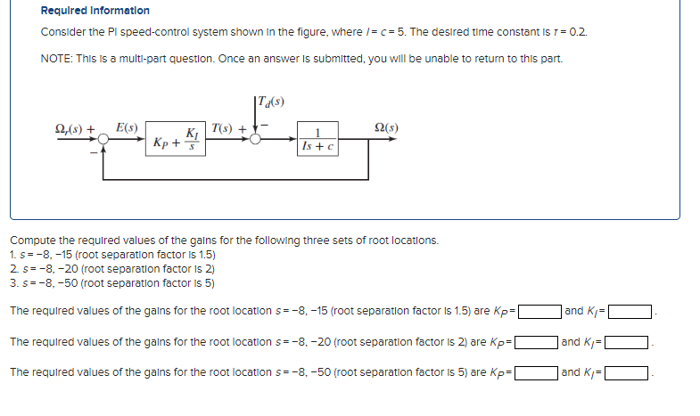 Solved Required InformationConsider the PI speed-control | Chegg.com