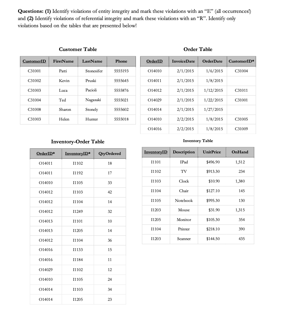 Solved Questions: (1) Identify violations of entity | Chegg.com