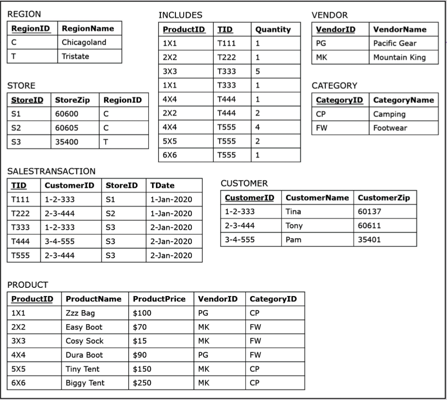 Solved 1. Write and Run SQL query to display the productid, | Chegg.com