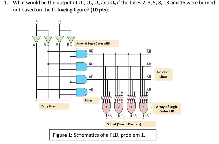 1. What would be the output of O1, O2, O3 and O4 if | Chegg.com