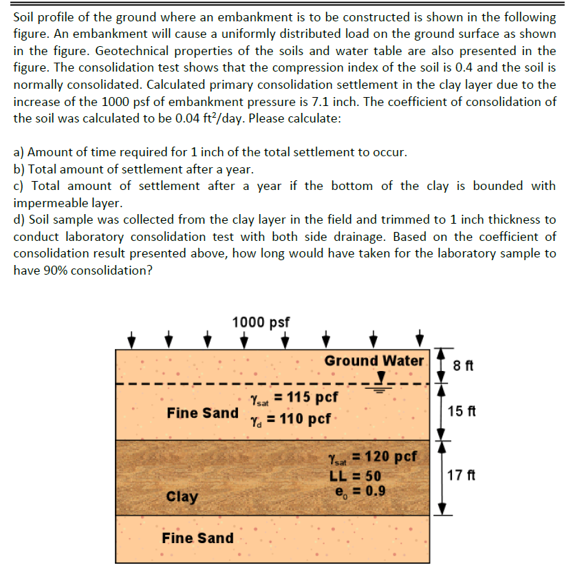 Solved Soil profile of the ground where an embankment is to | Chegg.com