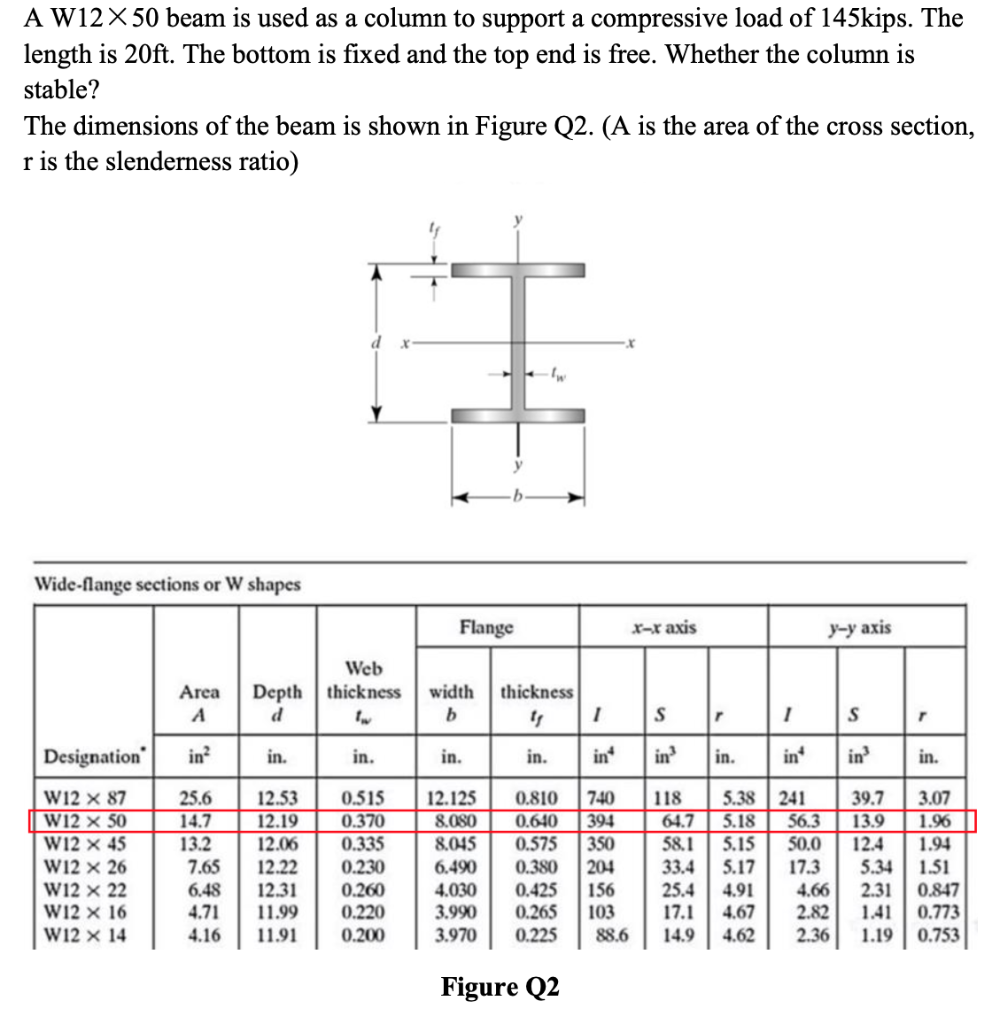 Wide Flange Beam Dimensions Chart PDF Mechanics Classical 56 OFF
