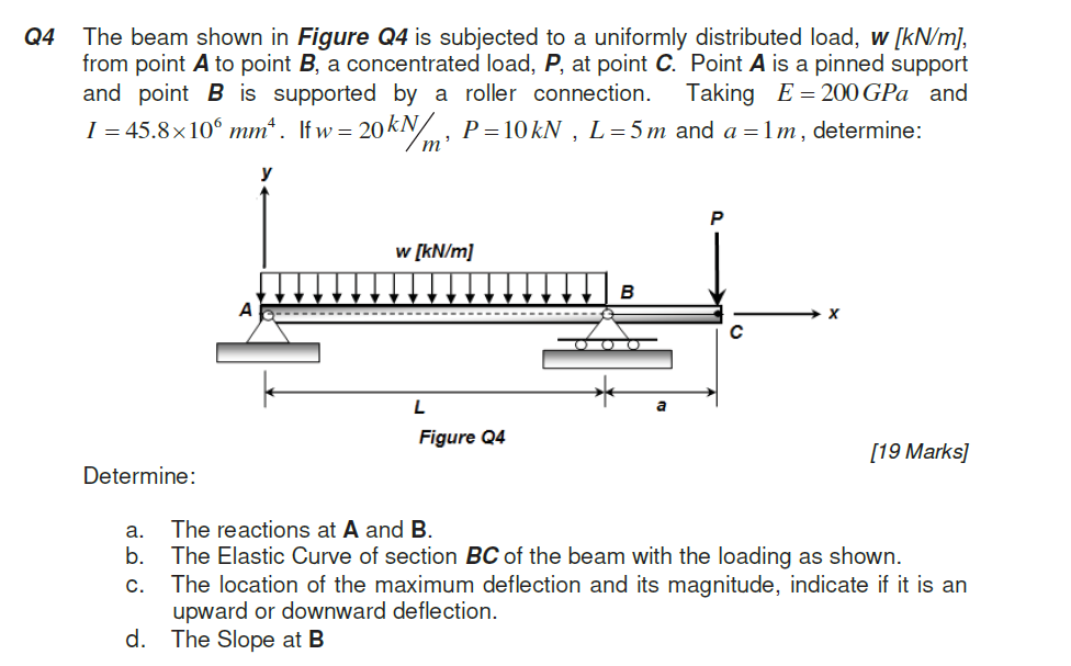 Solved The beam shown in Figure Q4 is subjected to a from | Chegg.com