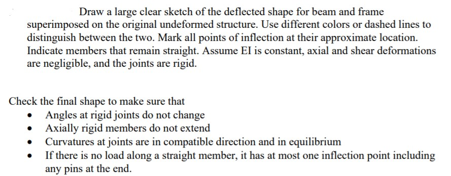 Solved Draw a large clear sketch of the deflected shape for | Chegg.com