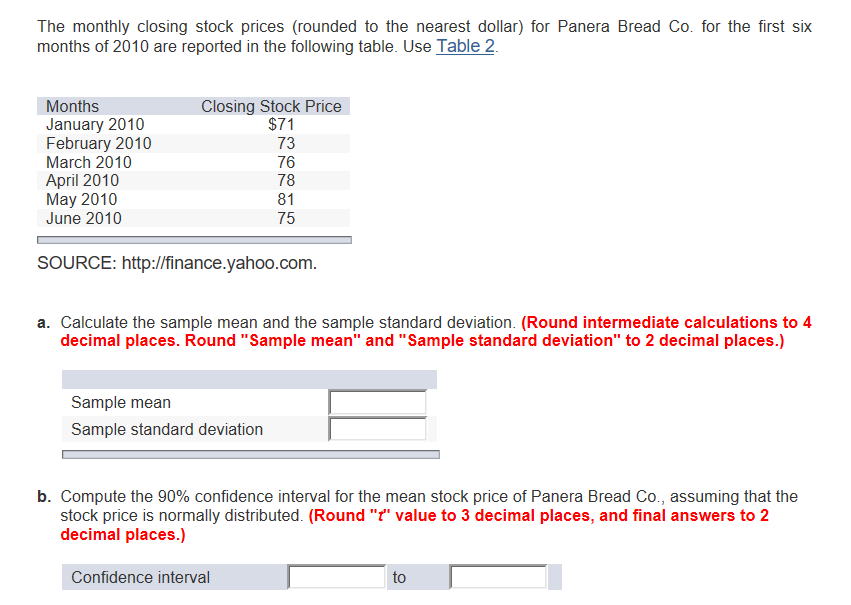 Solved The Monthly Closing Stock Prices rounded To The Chegg