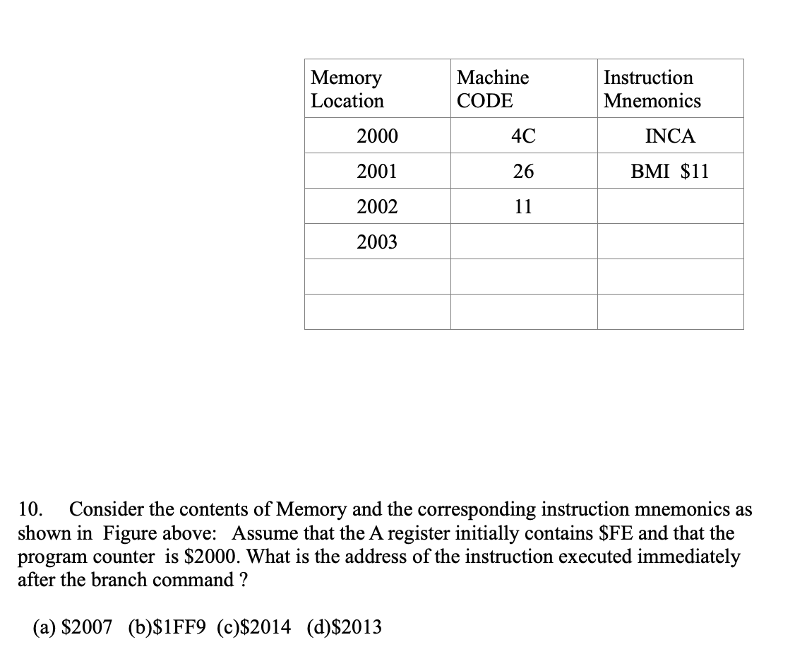 Solved Memory Location Machine CODE Instruction Mnemonics | Chegg.com