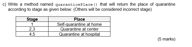 Solved Given the skeleton of a class named Patient as | Chegg.com