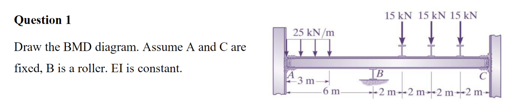 Solved 15 kN 15 kN 15 kN Question 1 25 kN/m Draw the BMD | Chegg.com