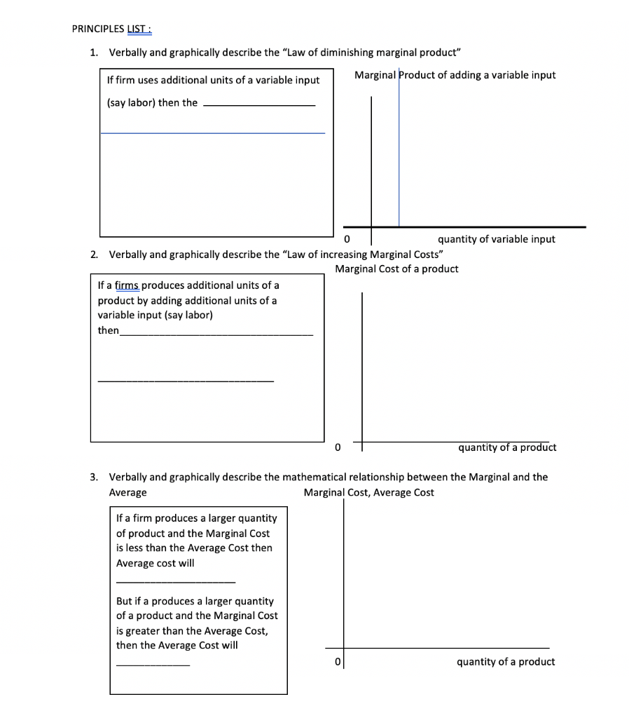 Solved PRINCIPLES LIST: 1. Verbally and graphically describe | Chegg.com