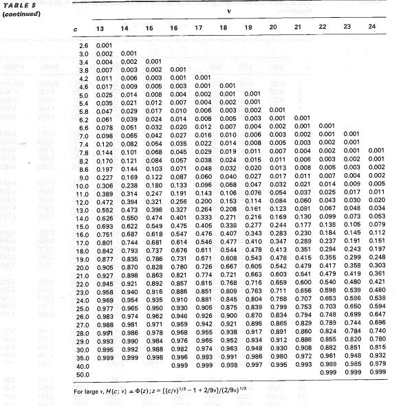 Solved Suppose X1,…,X13 is a random sample from X∼N(1,4), | Chegg.com