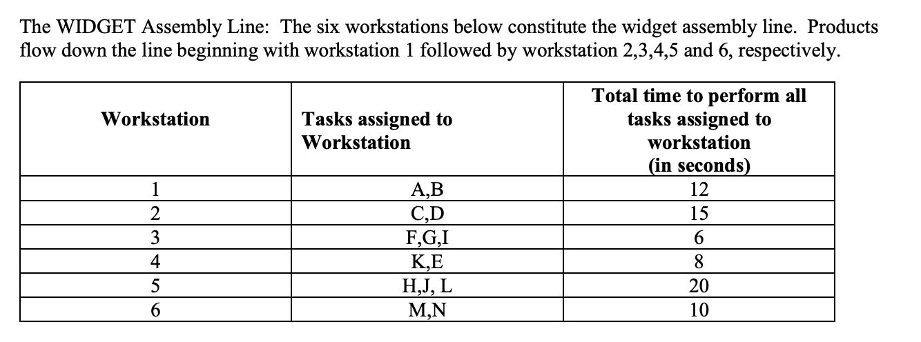 Solved To control the build-up of WIP inventory in the | Chegg.com