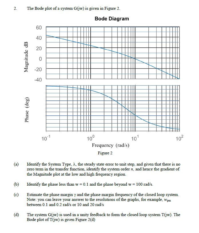 Solved 2. The Bode plot of a system G(jw) is given in Figure | Chegg.com