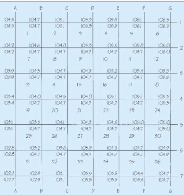 Solved Using the cross sectional method, determine the cuts | Chegg.com