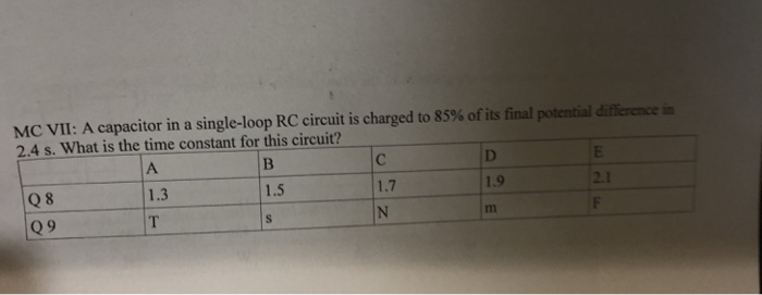 Solved MOTI: A capacitor in a single-loop RC circuit is | Chegg.com