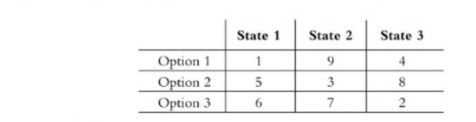 State 1 State 2 State 3 1 Option 1 Option 2 Option 3 | Chegg.com