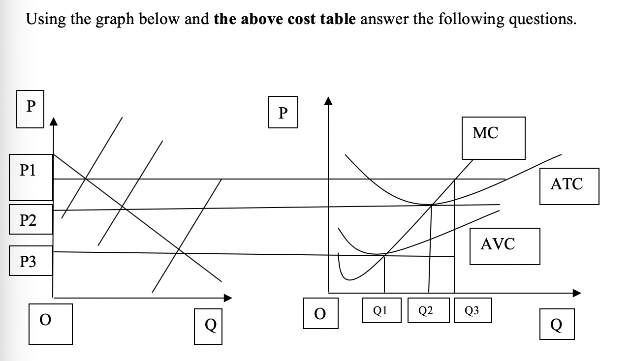 Solved Given the following, short-run production function, | Chegg.com