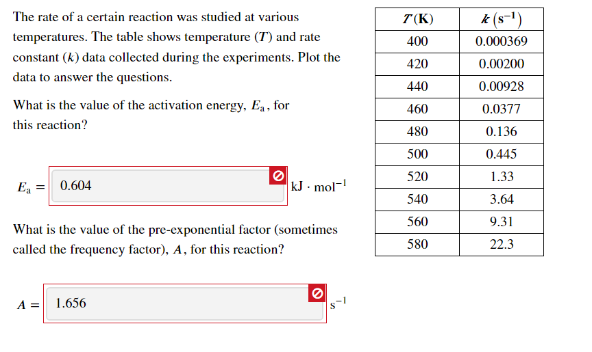 The pKb values for the dibasic base B are pKb1 = 2.10 | Chegg.com