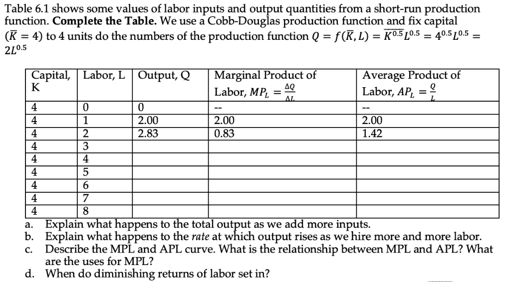 Solved Table 6.1 shows some values of labor inputs and | Chegg.com