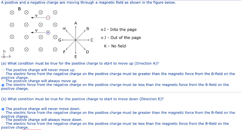 Solved A positive and a negative charge are moving through a | Chegg.com