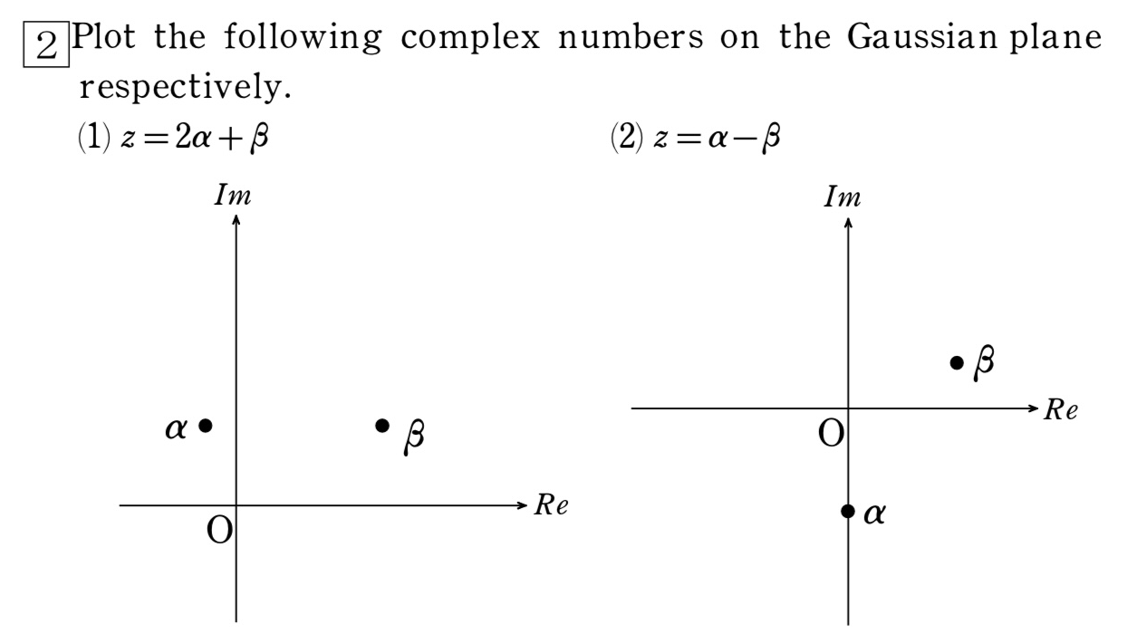 Solved 2 Plot the following complex numbers on the Gaussian | Chegg.com