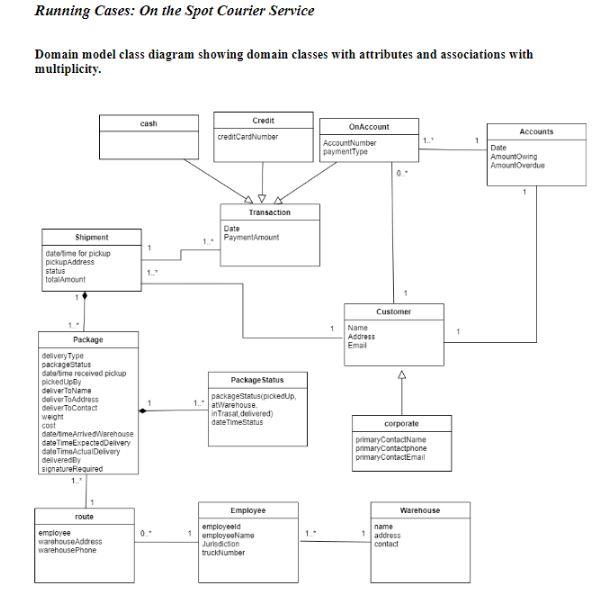 Solved System Analysis and Design On the Spot Courier | Chegg.com