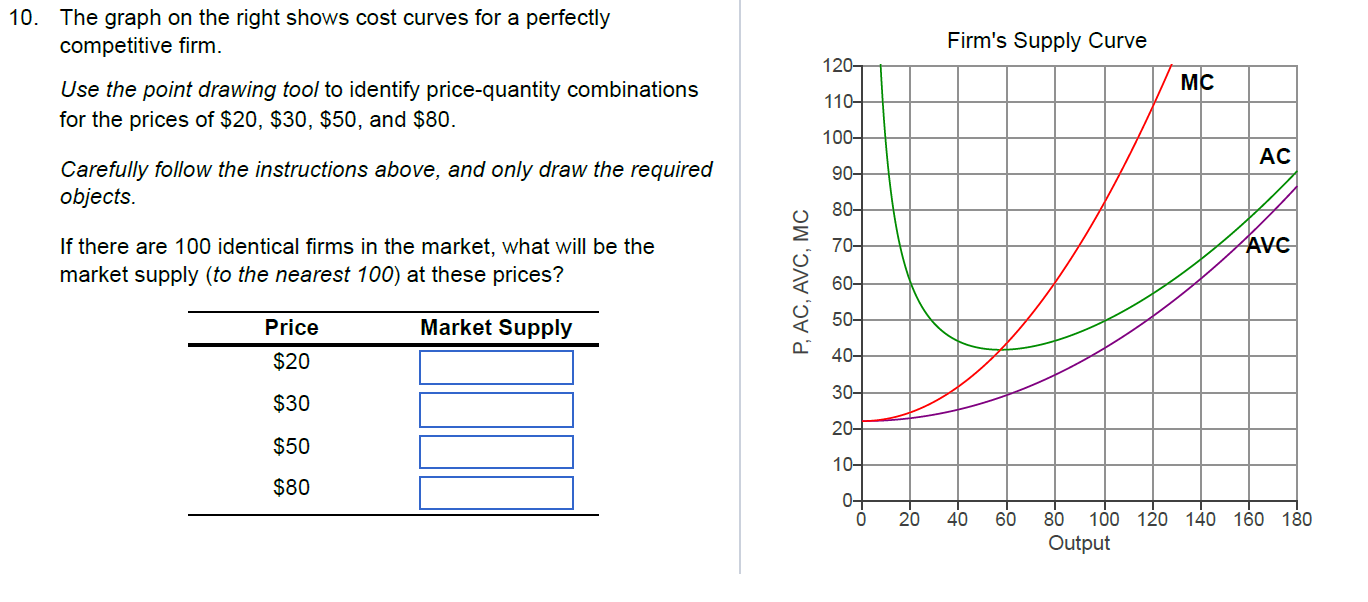 Solved 10. The graph on the right shows cost curves for a | Chegg.com