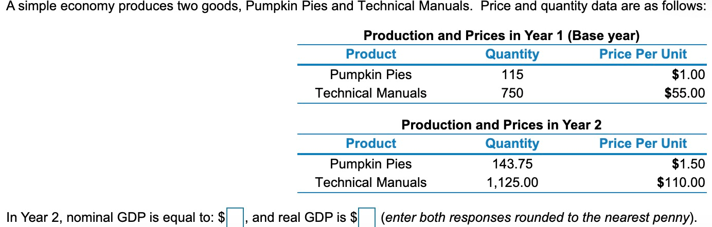 Solved A simple economy produces two goods, Pumpkin Pies and | Chegg.com