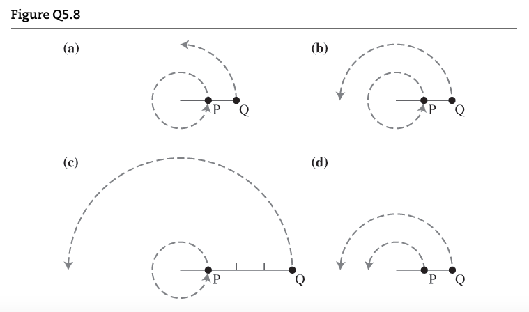 Solved Two point-like objects P and Q are undergoing | Chegg.com