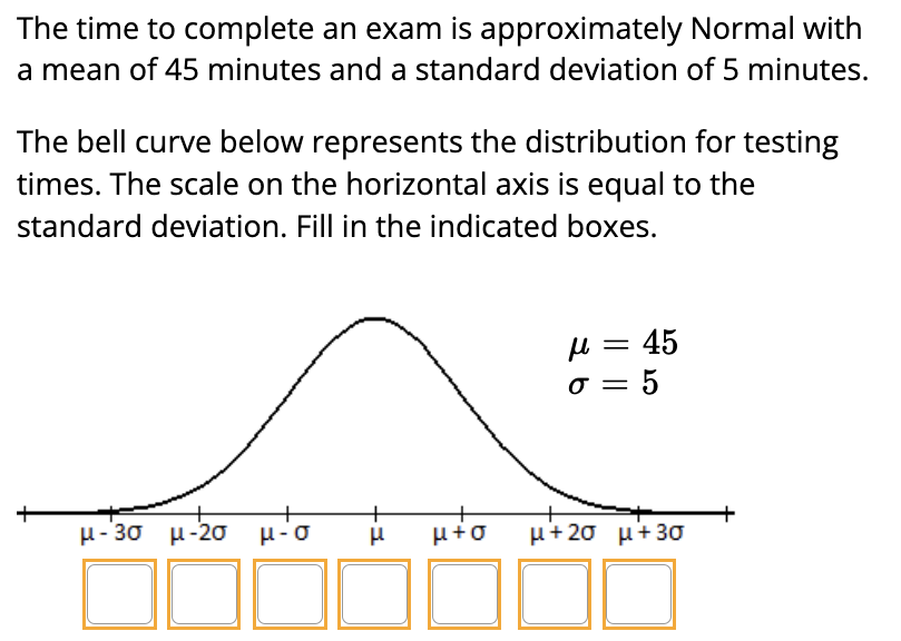 Solved The graph illustrates a normal distribution for the | Chegg.com