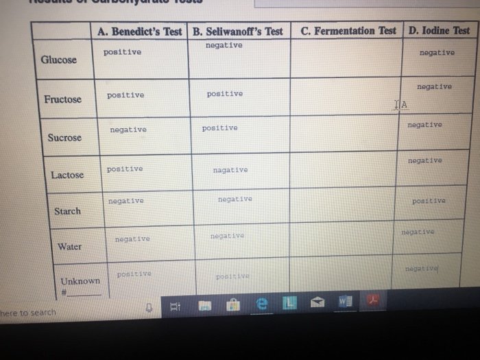 Solved A. Benedict's Test B. Seliwanoff's Test C. | Chegg.com