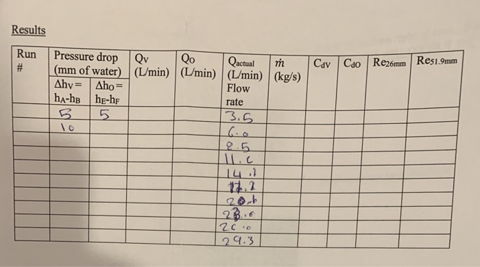 Solved Flow Measurement Methods Obiective: To demonstrate | Chegg.com
