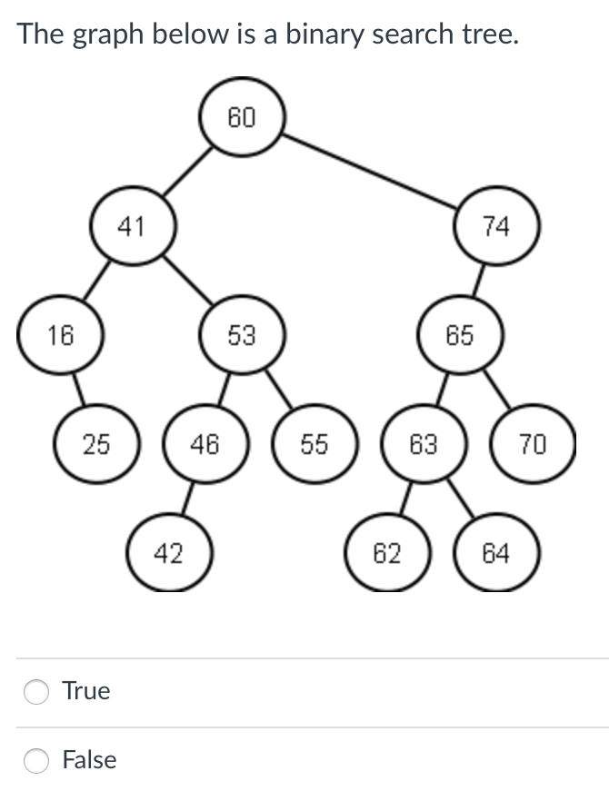 Solved The graph below is a binary search tree. 60 41 74 16 | Chegg.com