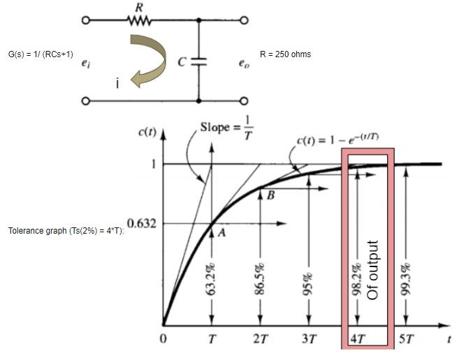 Solved Determine the time constant of the system below using | Chegg.com