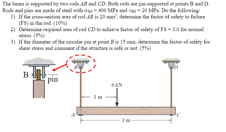 Solved = The beam is supported by two rods AB and CD. Both | Chegg.com