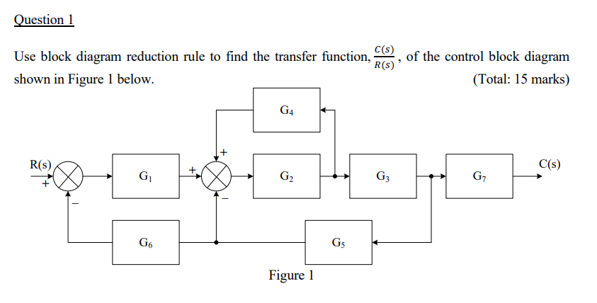 Solved Question 1 C(s) Use block diagram reduction rule to | Chegg.com