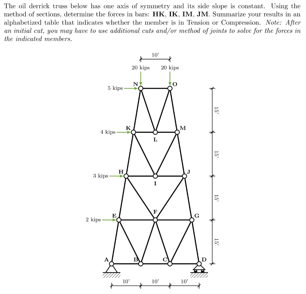 Solved The oil derrick truss below has one axis of symmetry | Chegg.com