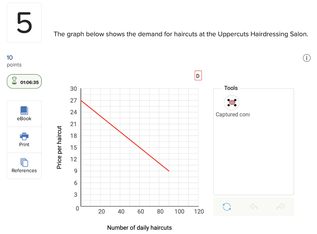 Solved The graph below shows the demand for haircuts at the | Chegg.com