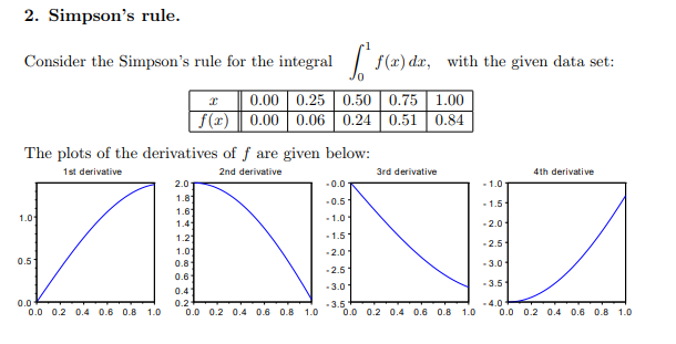 Solved Consider the Simpson’s rule for the integral Z 1 0 | Chegg.com