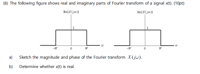Solved (6) The following figure shows real and imaginary | Chegg.com