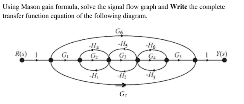 Solved Using Mason gain formula, solve the signal flow graph | Chegg.com