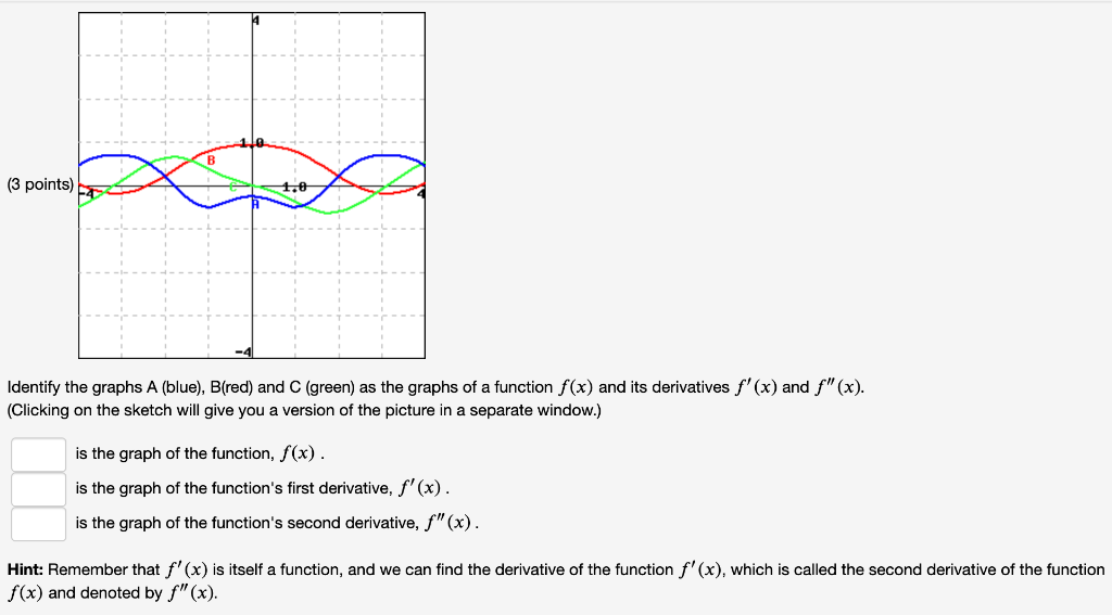 Solved B (3 points) -4 Identify the graphs A (blue), B(red) | Chegg.com