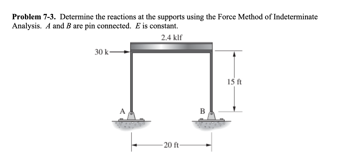 Solved Problem 7-3. ﻿Determine the reactions at the supports | Chegg.com